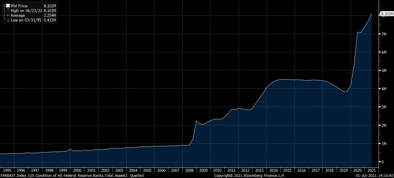 Market Commentary – Dukes of Haz(z)ard – July, 2021 – We Are Formidable