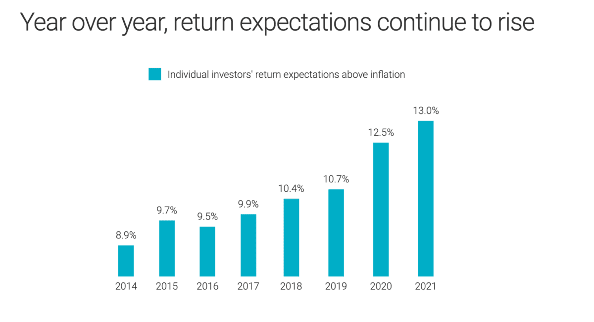 Market Commentary – Dukes of Haz(z)ard – July, 2021 – We Are Formidable
